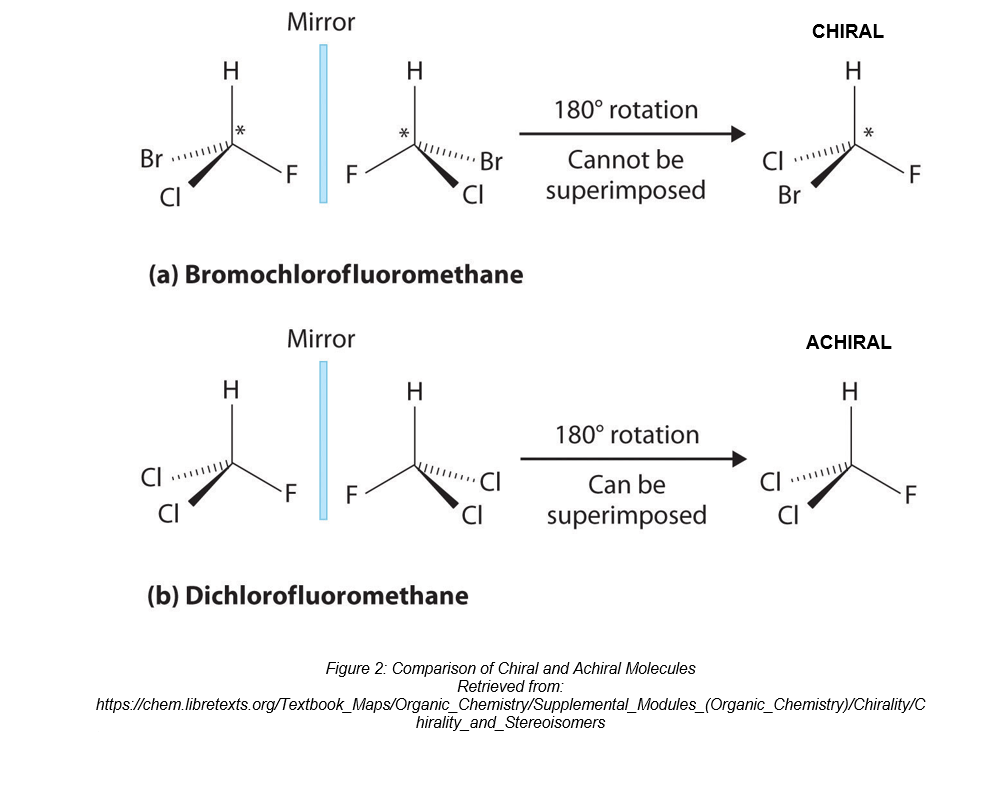 Why aren't enantiomers super-imposable? : r/biology