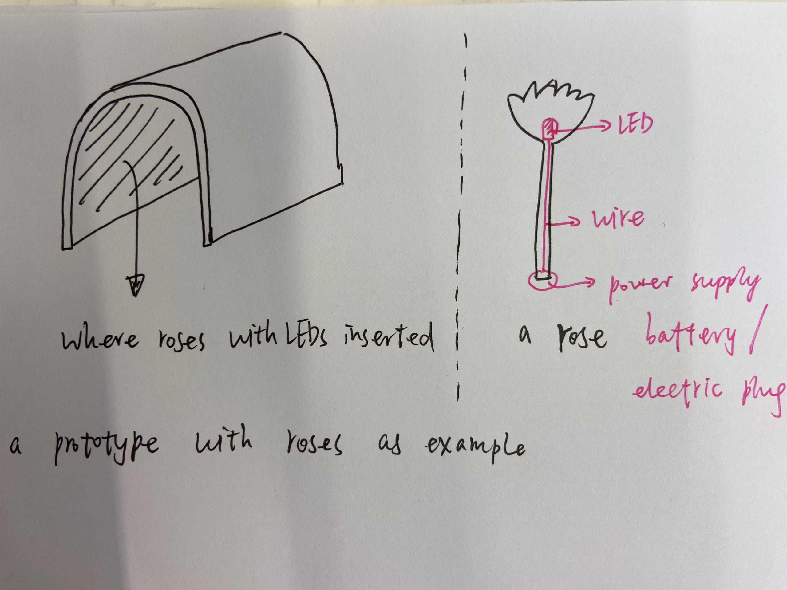 Recitation 07: Building Circuits with Arduino by Coco