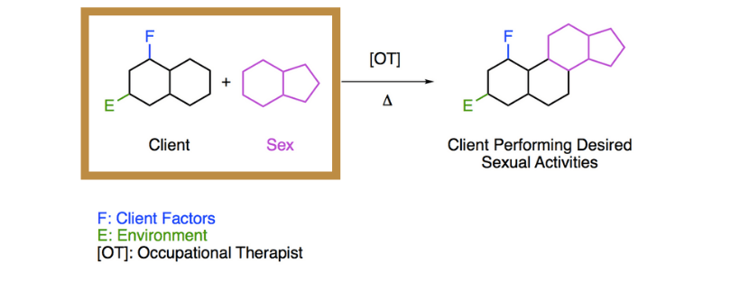 The Reagents