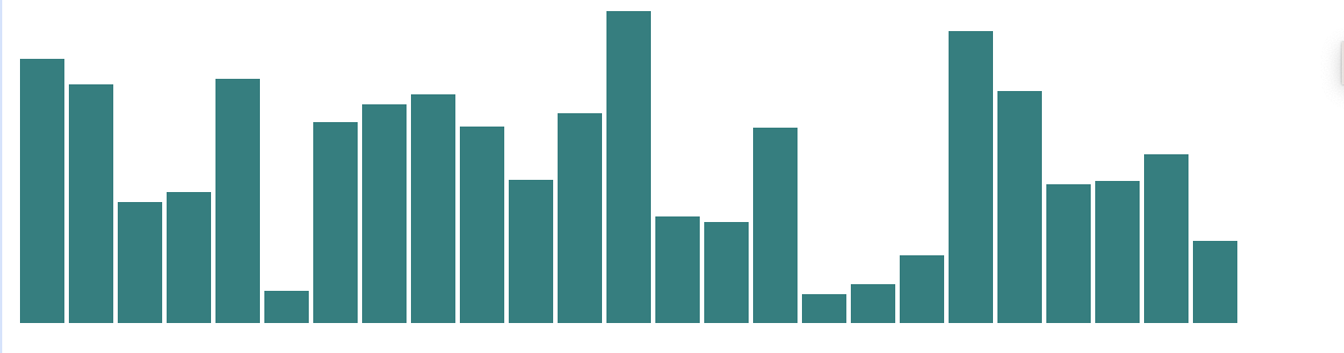 First Graph Chart – Data Visualization with D3.js
