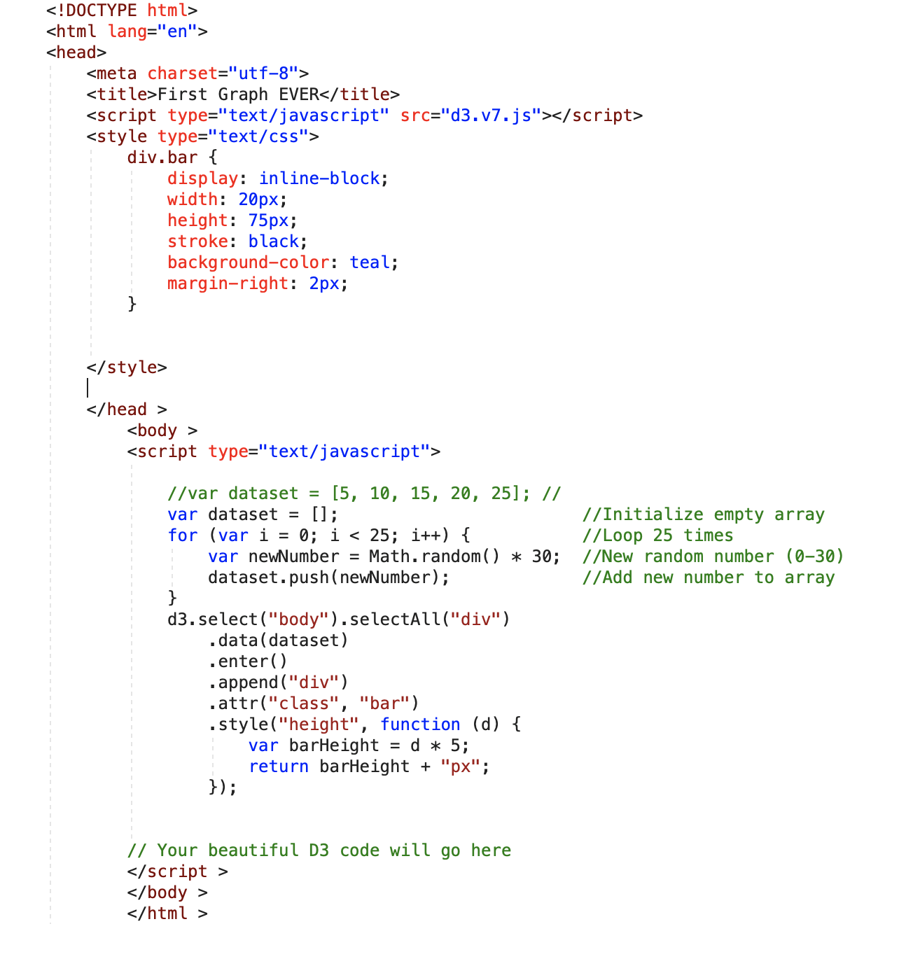 First Graph Chart – Data Visualization with D3.js