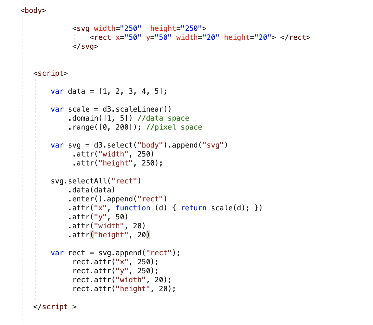 First Graph Chart – Data Visualization with D3.js
