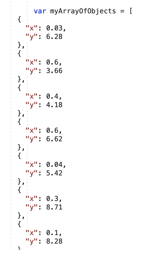 Scatterplotting – Data Visualization with D3.js