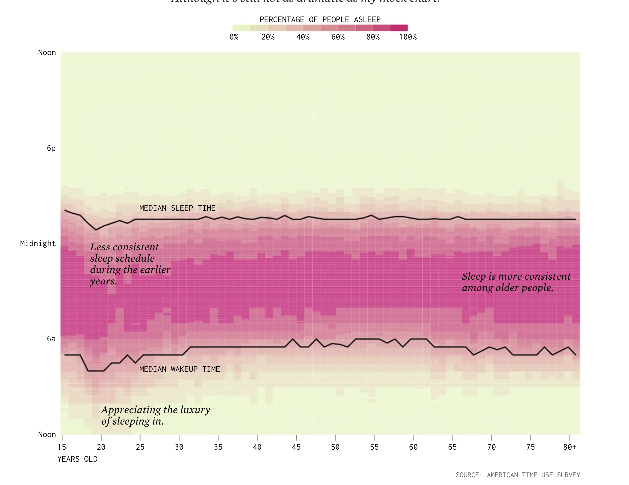 Case Study II. Data Visualization – Documentation Blog