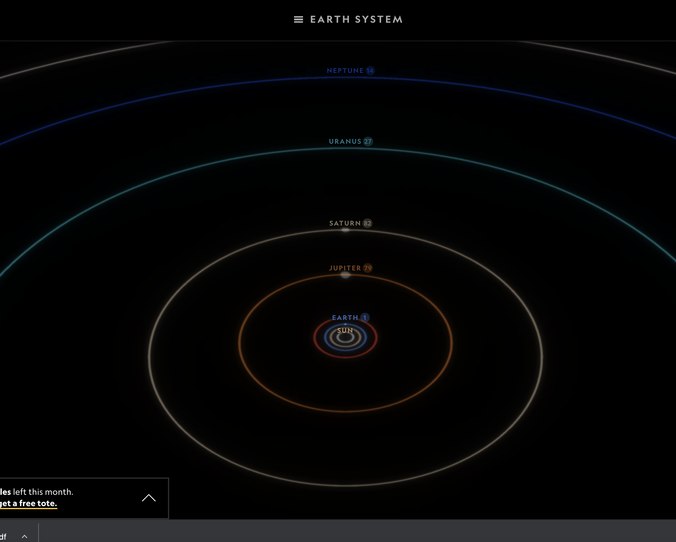 Case Study II. Data Visualization – Documentation Blog