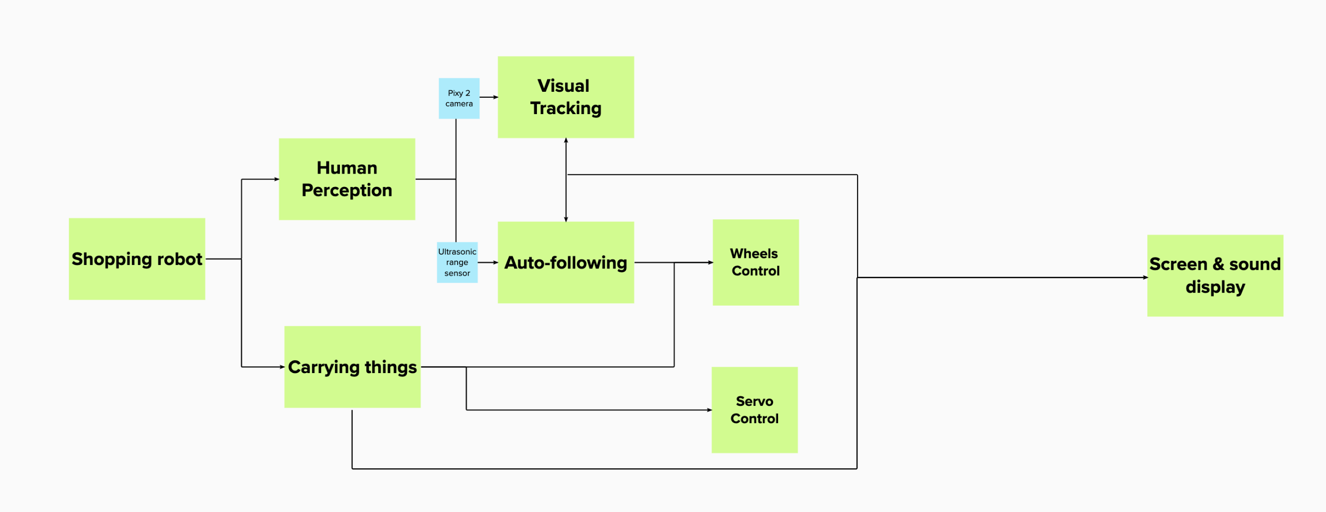 Robotics Research Project Proposal