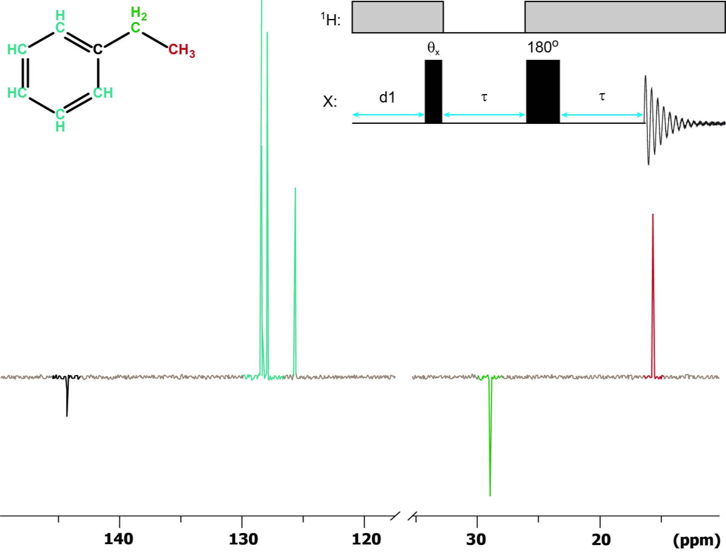 Attached Proton Test – Shared Instrumentation Facility