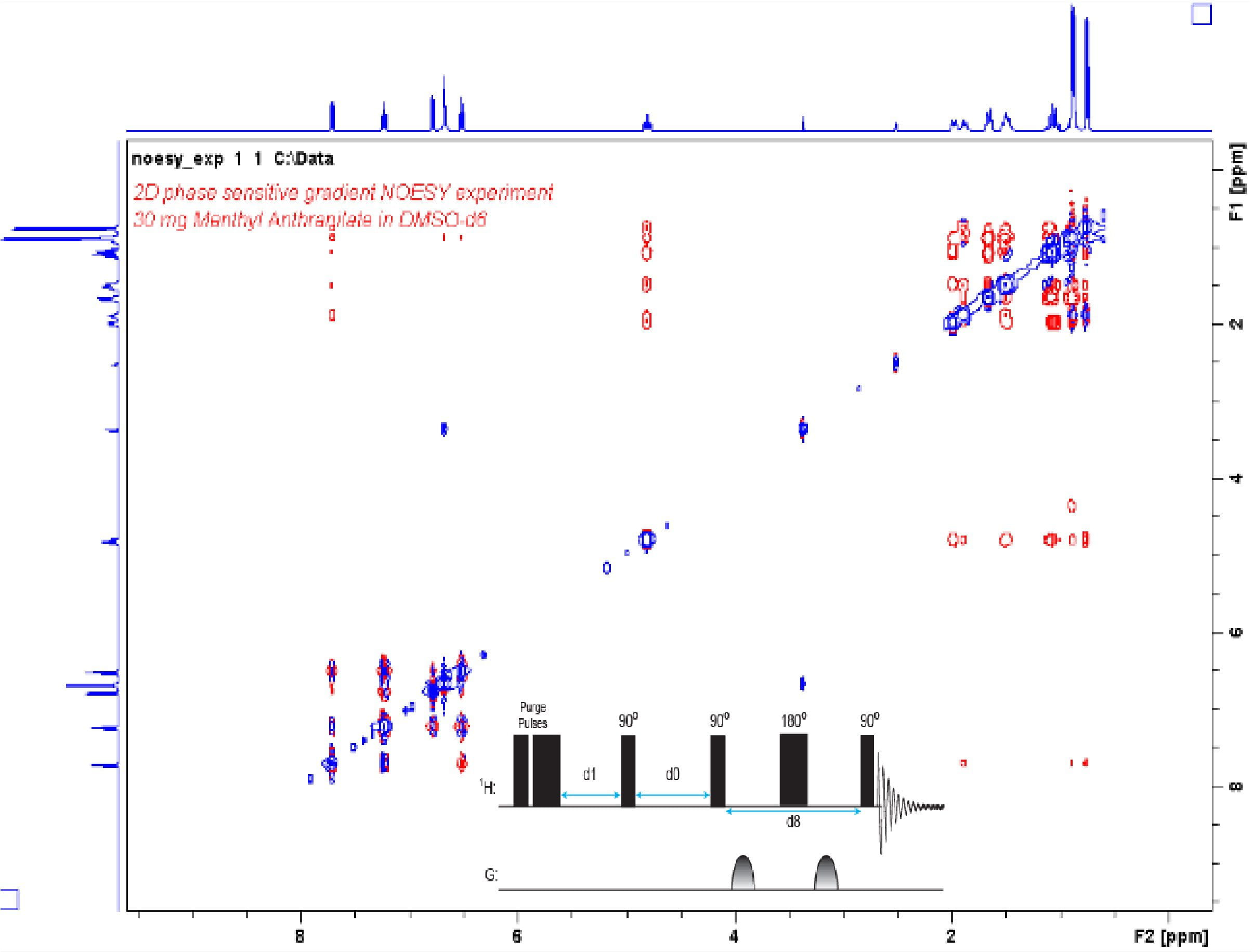 Noesy Nmr Noesy Assign Study Tutorial