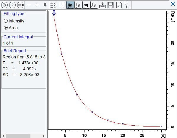 T2 Relaxation – Shared Instrumentation Facility