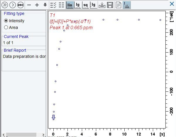 T1 Relaxation – Shared Instrumentation Facility
