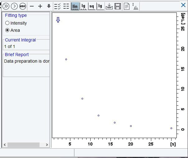 T2 Relaxation – Shared Instrumentation Facility