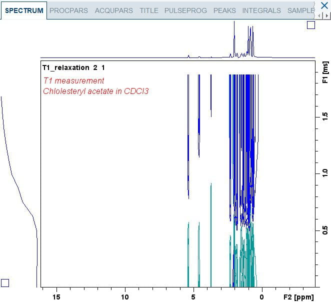 T1 Relaxation – Shared Instrumentation Facility