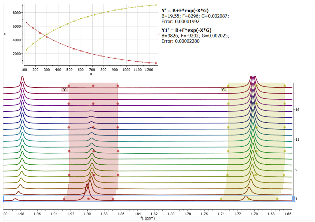 MestreNova User Guides – Shared Instrumentation Facility