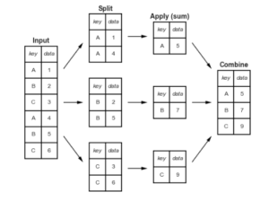 Handling Data – Introduction to Data Science (Fall 2019)