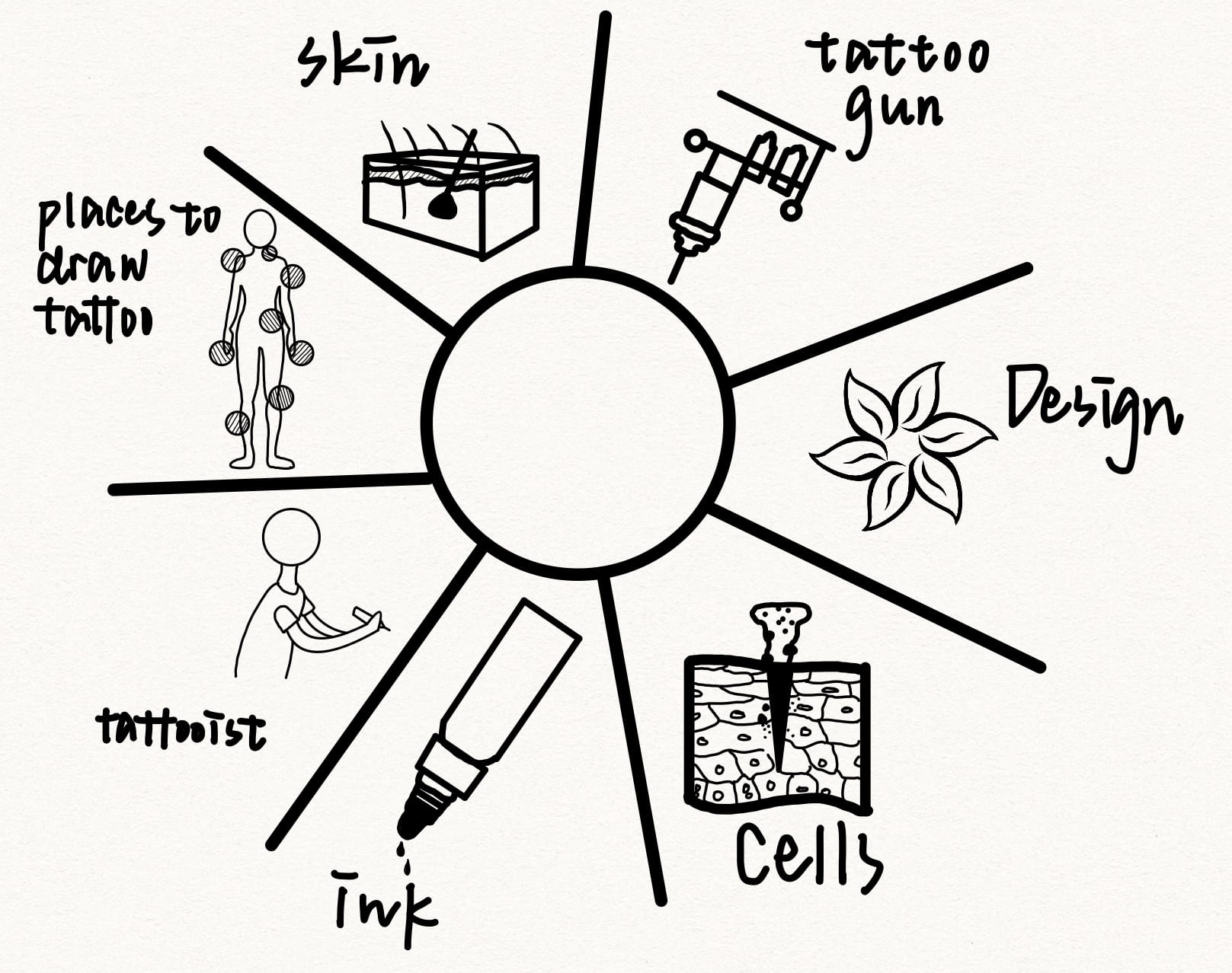 Pioneer Plaque (Jane and Julie) – Jane's Documentation Blog