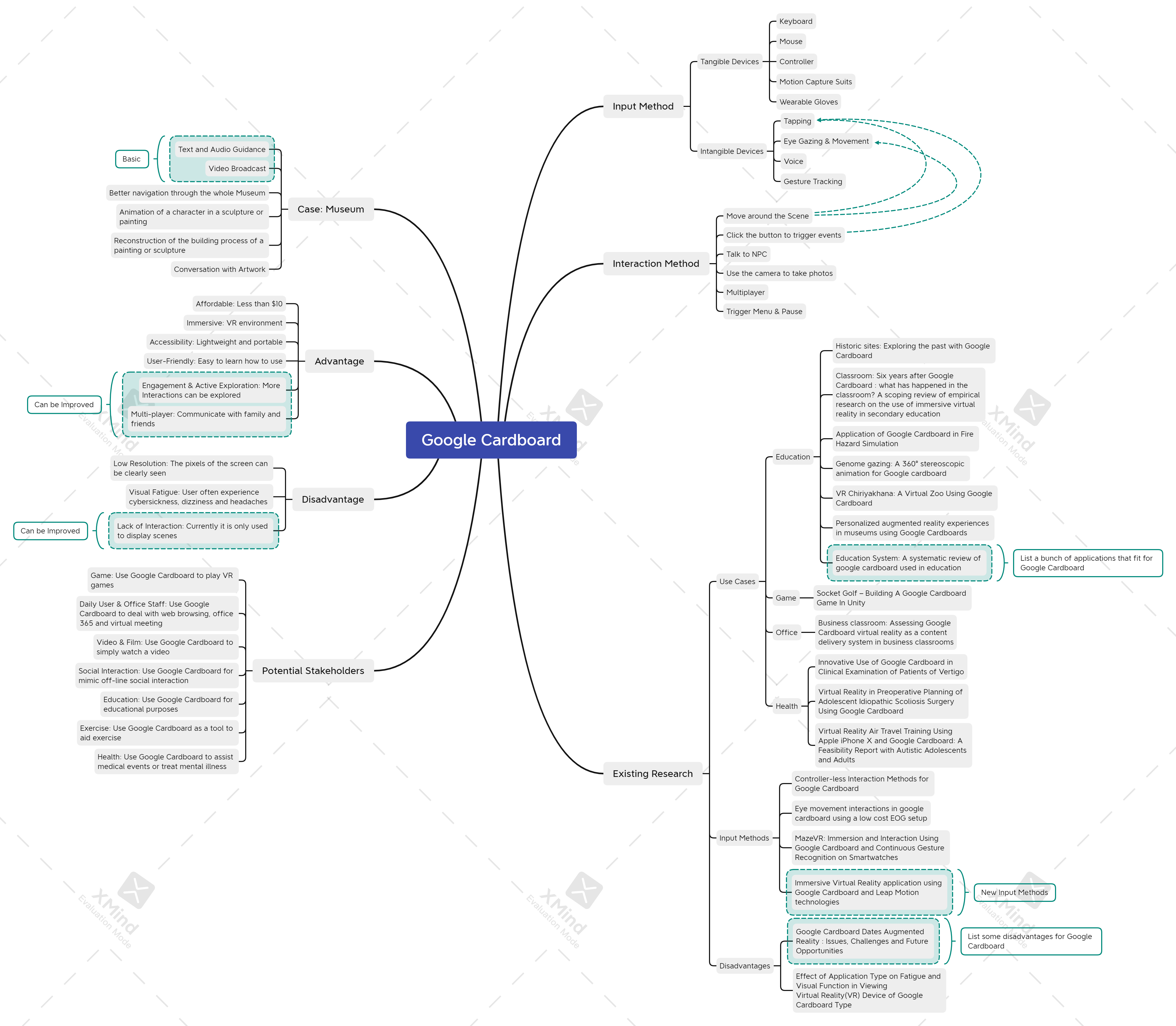 DM-GY 6053 Virtual Museum – a wonderful educational experience for ...