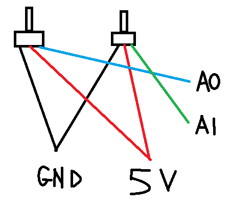 Recitation #9 | Ian's Documentation Blog