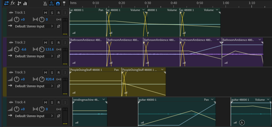 Communications Lab | Ian's Documentation Blog