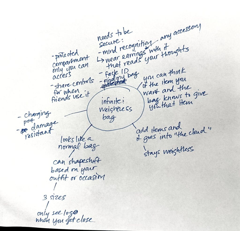 Week 1 – Fuguo's I&P Process Website