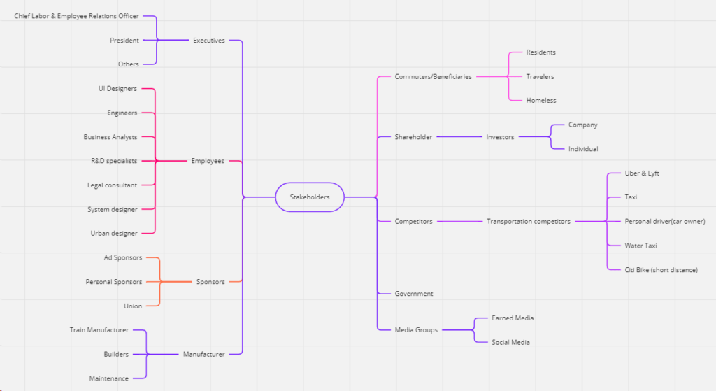 Subway Navigation – Phase 2 – Fuguo's I&P Process Website