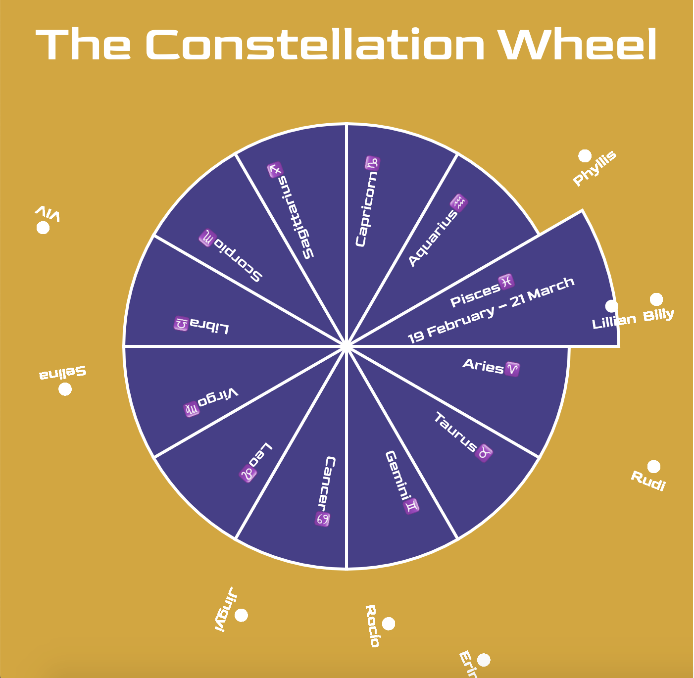 Project III: Data Visualization – Selina’s Documentation Blog