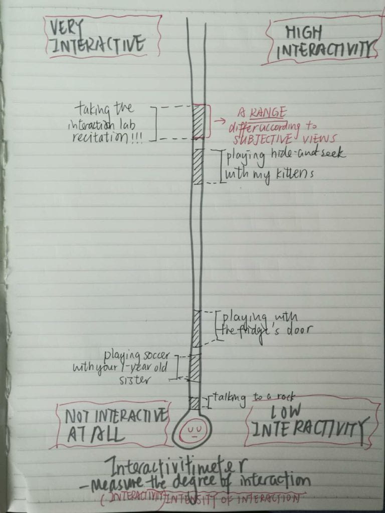 What Exactly is Interactivity? Response to Art of Interactivity by ...