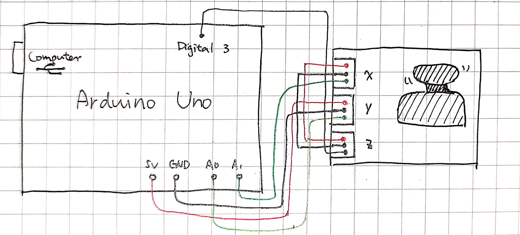 Recitation 3: Sensors by Aria – Aria’s Documentation Blog